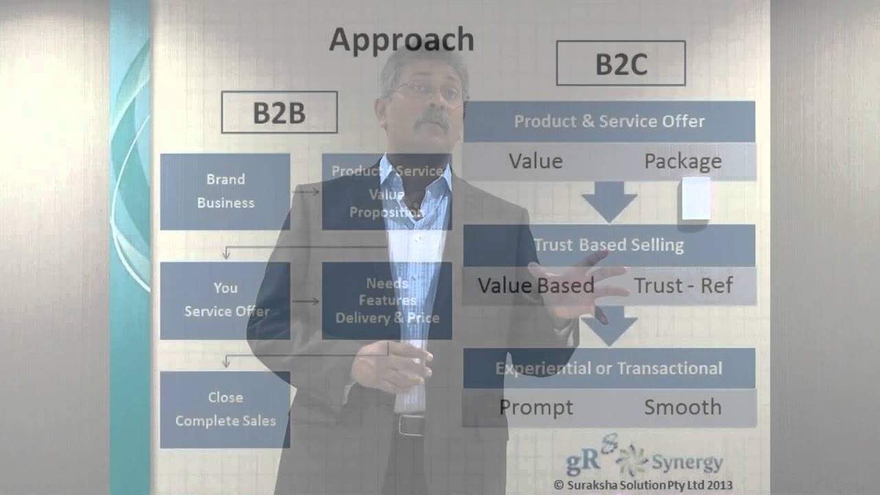 Business Strategy For SME - YouTube