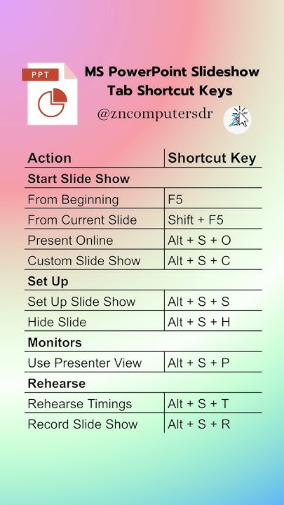 MS PowerPoint Slideshow Tab Shortcut Keys #shortcutkeys #mspowerpoint #msoffice # ...