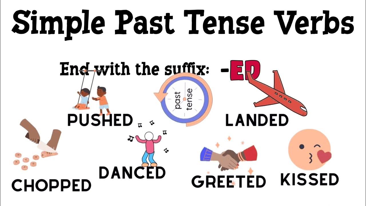 English Pronunciation Practice | Mastering the 3 Sounds of the -ed ...