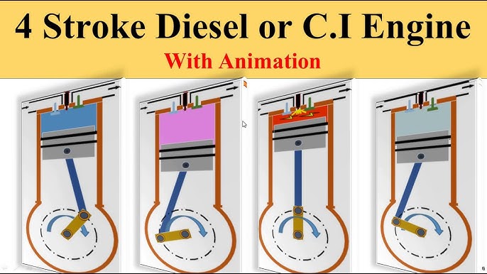 Diesel Engine How Diesel Engine Work Animation Of