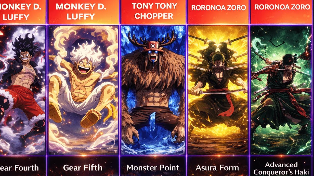 ALL Character Transformations in ONE PIECE - YouTube
