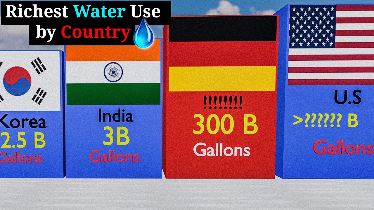 3d comparison: Richest Water Use by Country 2024 - YouTube