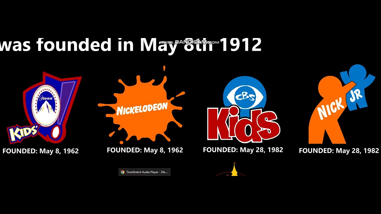 Kids' Paramount! Opening Logo 1982-Present - YouTube