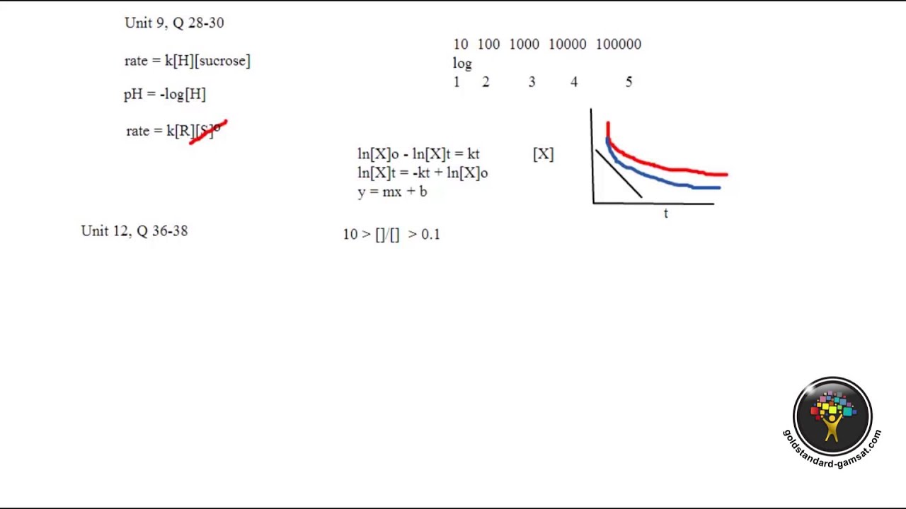 General Chemistry GAMSAT Practice Problems Blue Booklet Unit 12 ...