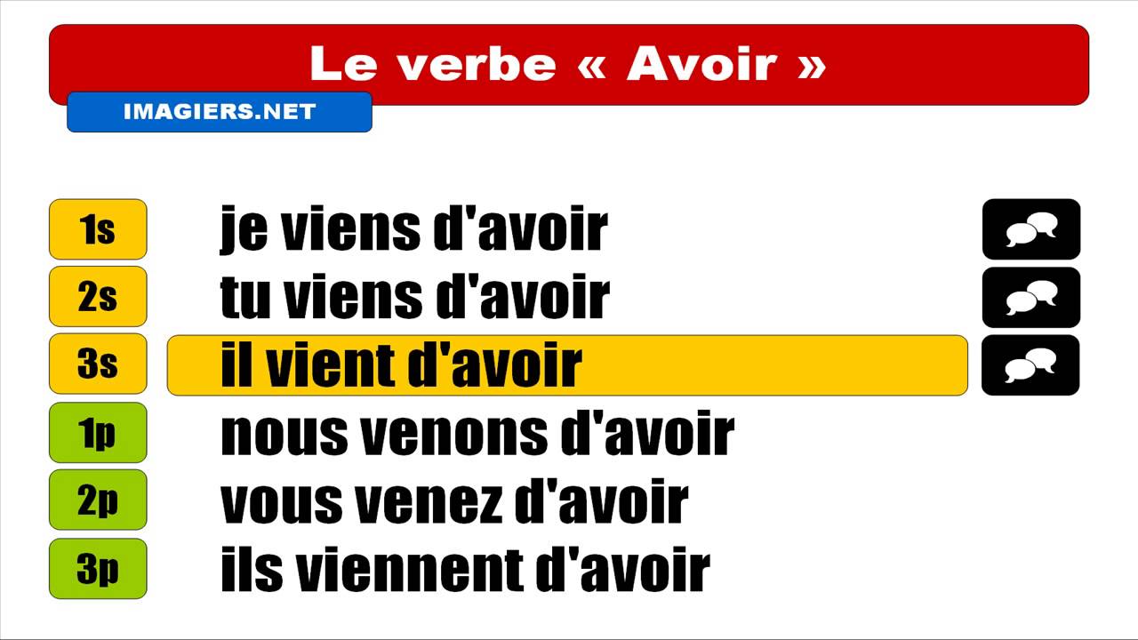 Aprender francés = Verbo = tener - YouTube
