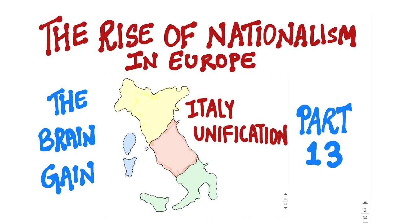 Italy Nationalism