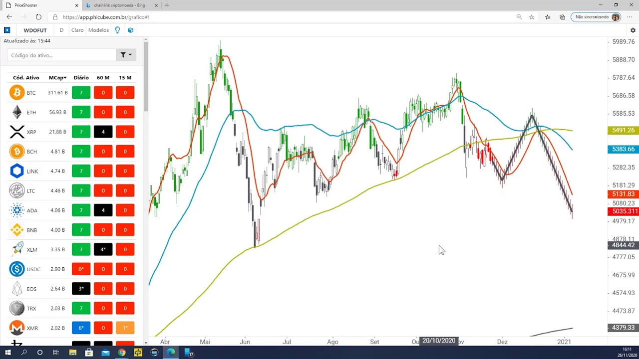 Bitcoin Foxbit PhiCube - 26 NOV 2020 - YouTube