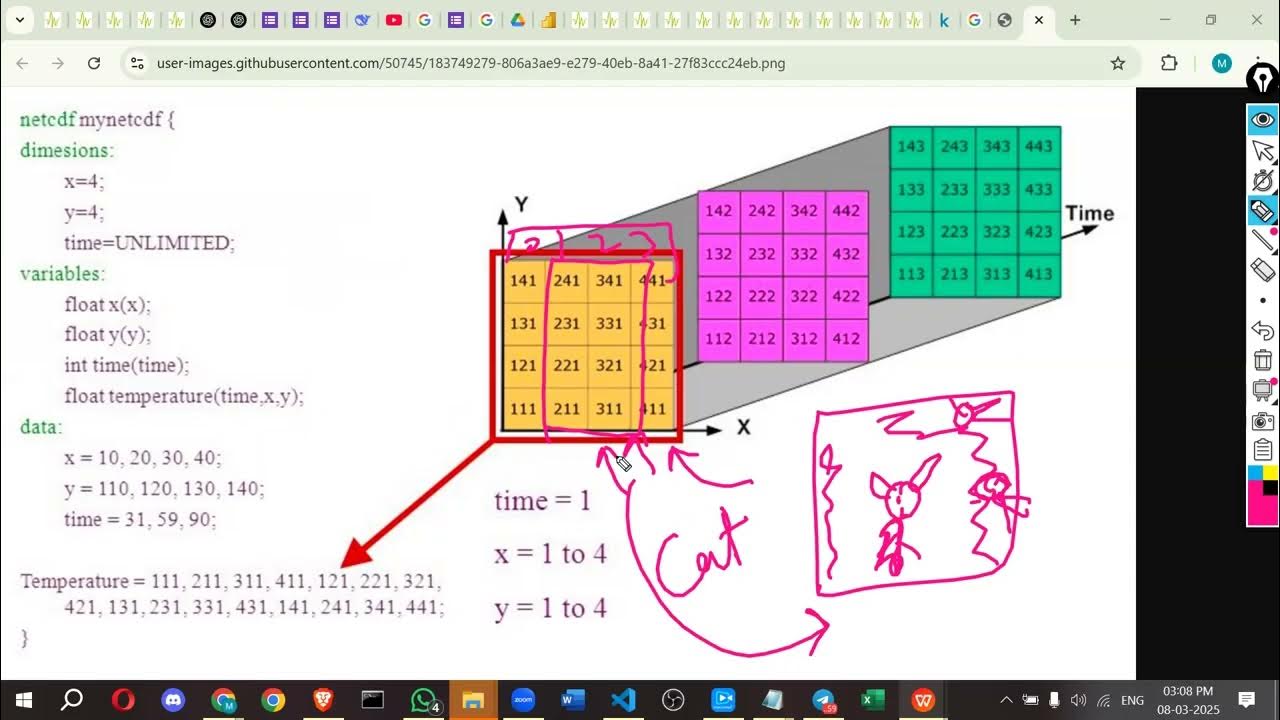 class 4 deep learning Perceptron, Multilayer perceptron , Activation functions - YouTube