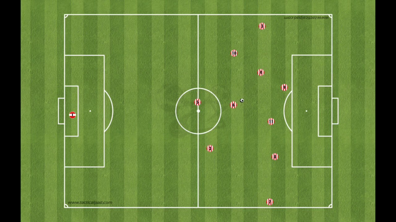 Football Tactics: Sheffield United Building an Attack in a 352 ...
