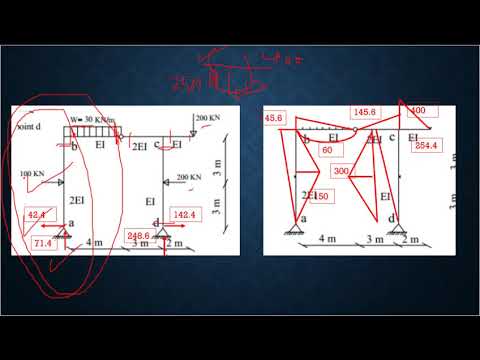 Virtual Work Example Frame - YouTube