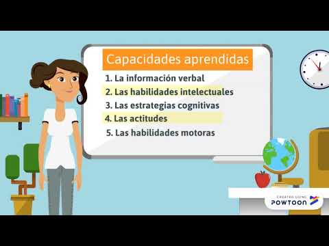 TEORIA ECLECTICA GAGNE - YouTube