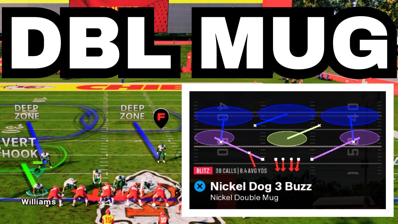 The COMPLETE Guide To DBL MUG In Madden 25 - YouTube