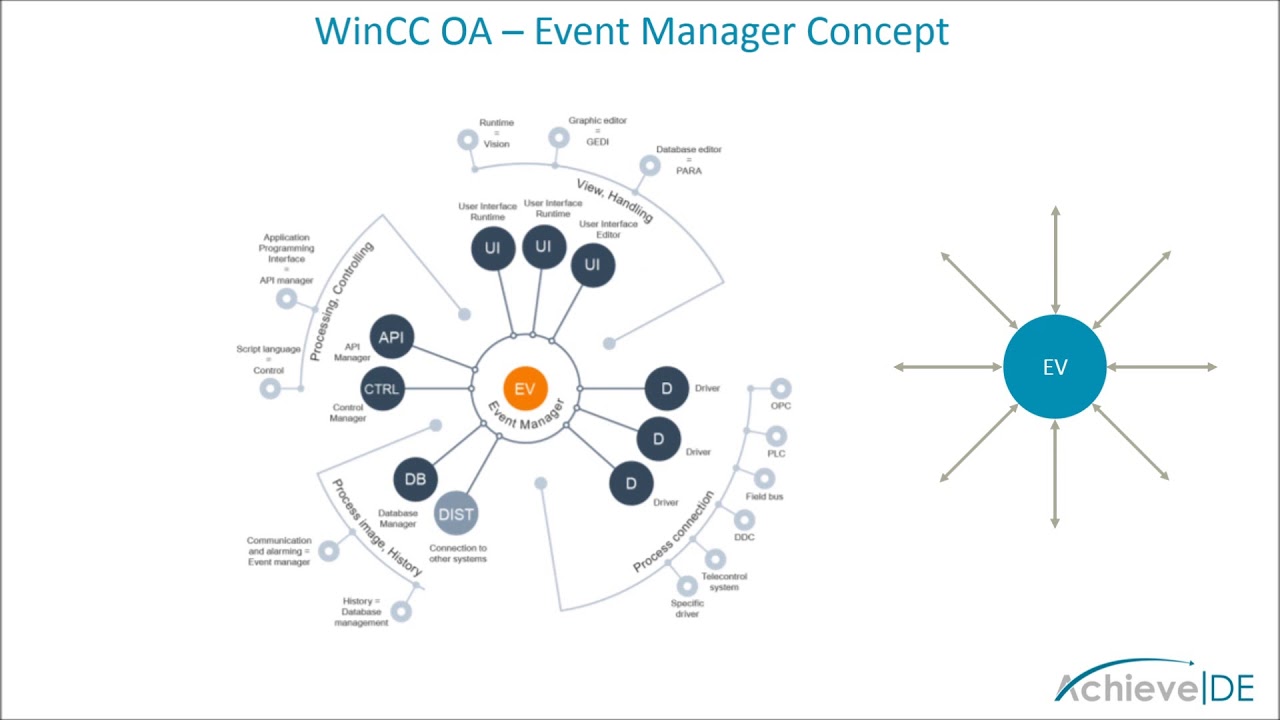 Siemens WinCC OA- The next generation of software platform for ...