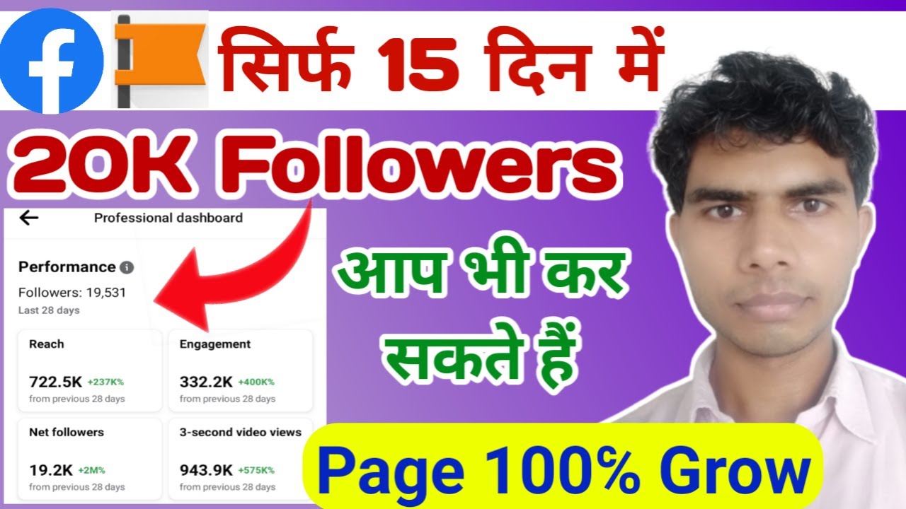 सिर्फ 15 दिन में Facebook Page पर 20000 Followers | How to Gain 10K Followers & 60K Minute FB ...