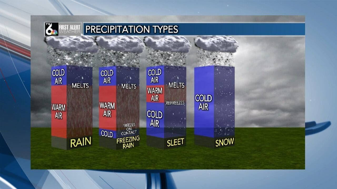 Breaking down types of winter precipitation - YouTube