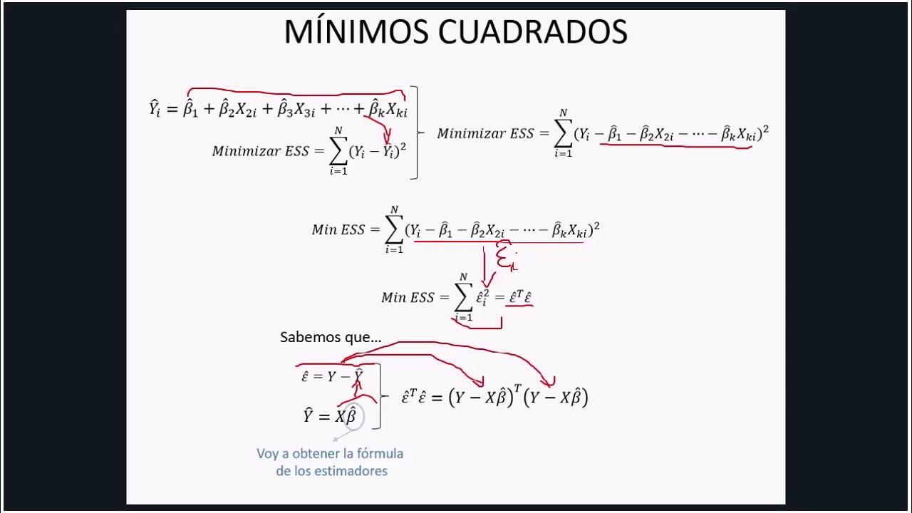 4 Demostración mínimos cuadrados - YouTube