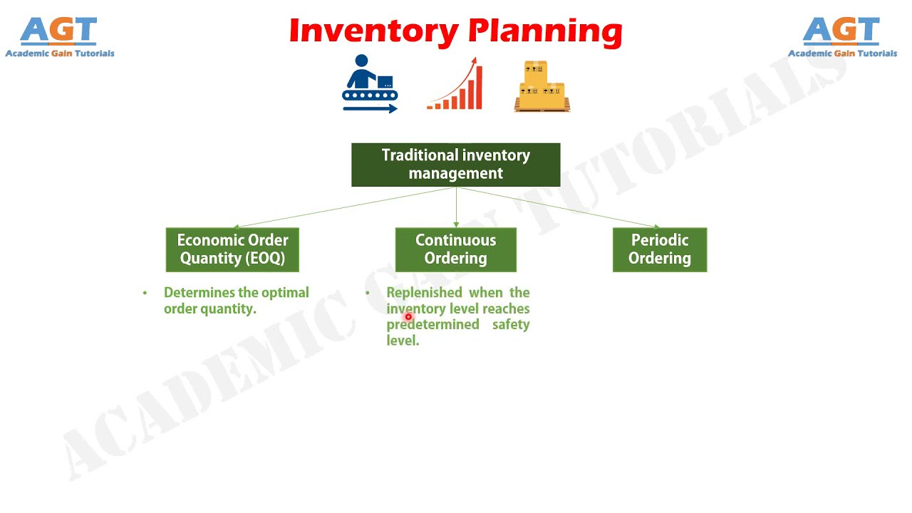 Academic Gain Tutorials - Basic Concepts Inventory Planning - YouTube