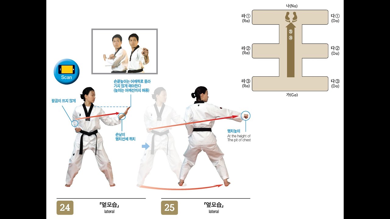 THE EXPLANATION OF OFFICIAL TAEKWONDO POOMSAE 2 taegeuk7 11 - YouTube