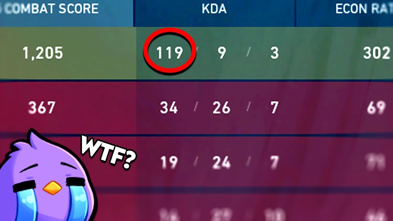 This Player Got 119 KILLS in a RANKED Valorant Match... (was he ...