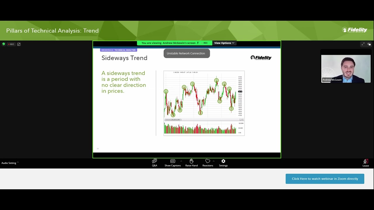 Pillars of Technical Analysis: Trend 06/10/2024 - YouTube