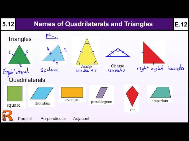 Names Of Quadrilaterals