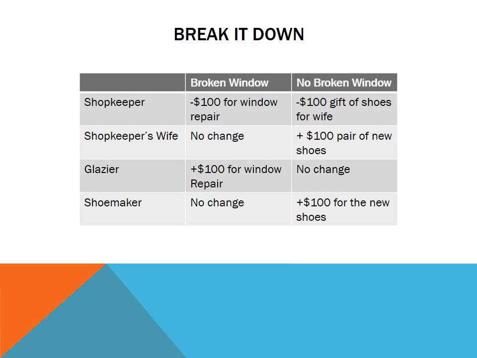 Broken Window Fallacy by Alexandria Hampton - YouTube