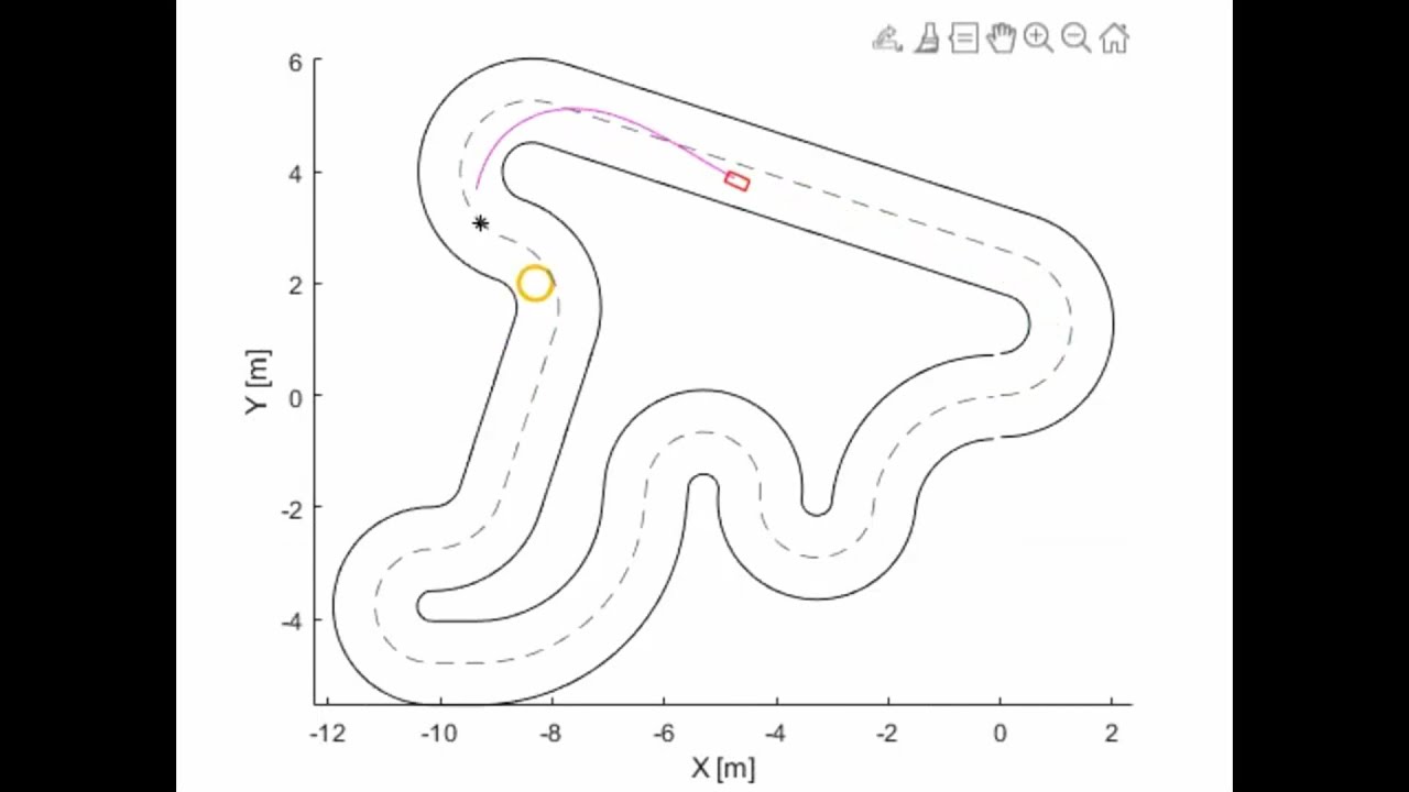 MPC autonomous racing - YouTube