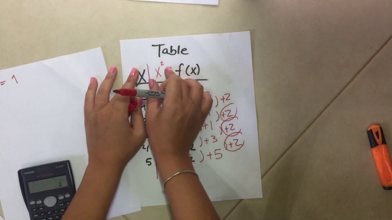 How To Find The Equation Of A Quadratic Function From A Table YouTube how-to-find-the-equation-of-a-quadratic-function-from-a-table-youtube