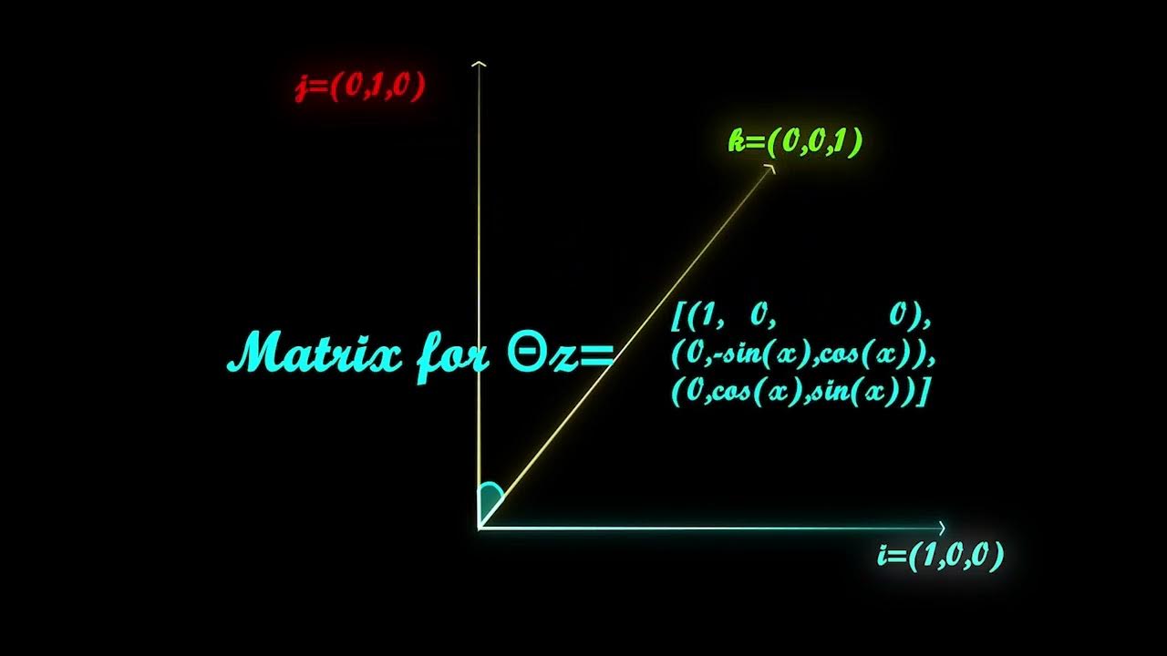 Learn coding basics #1| rotating donut in Python - YouTube