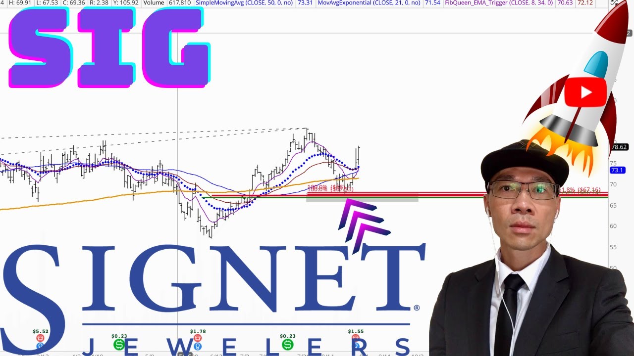 SIGNET JEWELERS Technical Analysis | Is $68 a Buy or Sell Signal? $SIG ...