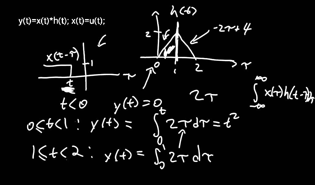 Convolution (continuous time) signals and systems mdsmith - YouTube