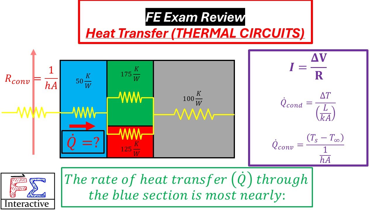 FE Exam Review Heat Transfer Series and Parallel Thermal Circuits ...