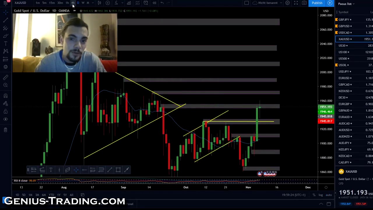 HOW GENIUS FOREX TRADERS FLIPPING SMALL ACCOUNTS LIKE CRAZY - ONE ...