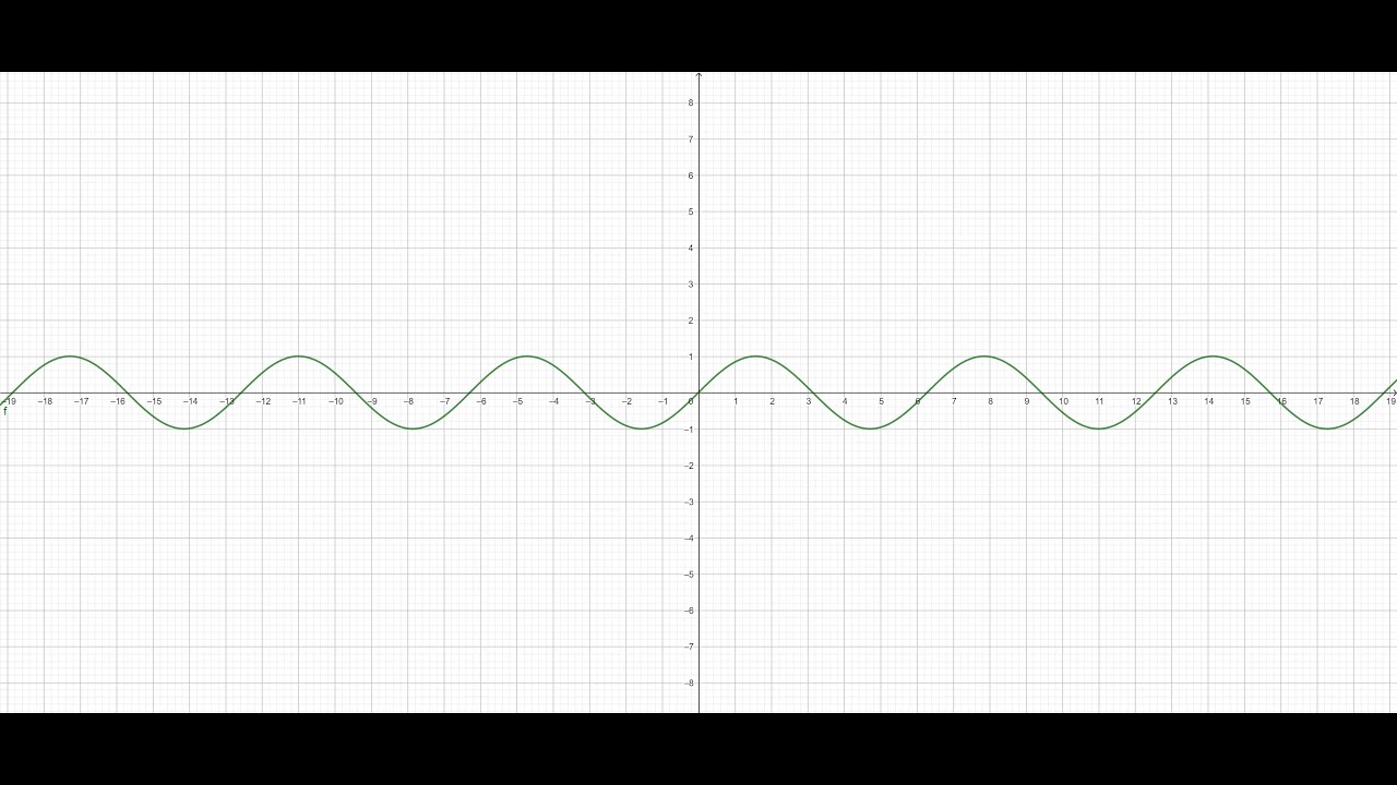 The complex way to write sine and cosine (+ tangent) - YouTube