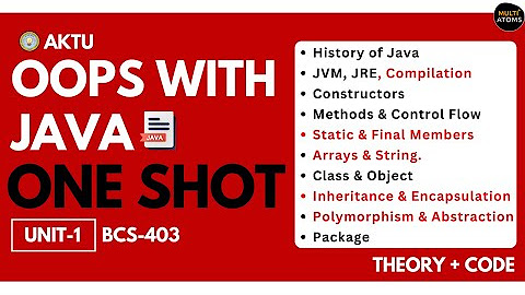 OOPS WIth Java One Shot Videos of All Units | Aktu 2nd Sem - YouTube