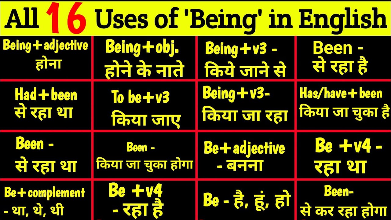 All Use of Being in English | Use of be, being, been in spoken English ...