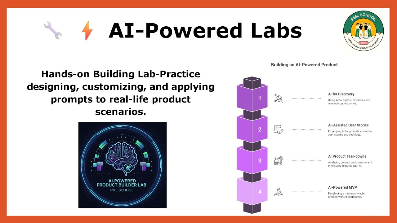 🚀From Theory to Execution: AI Product Labs for Future Product Owners ...