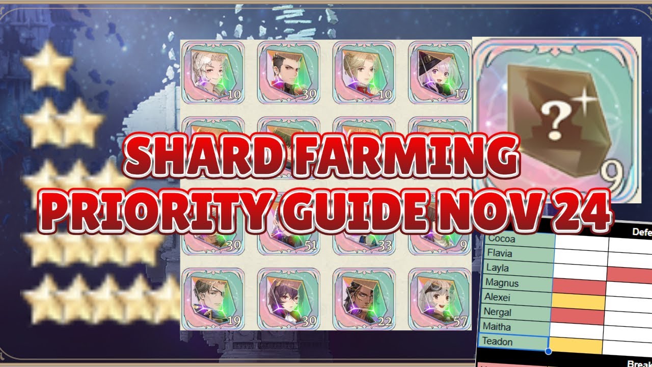 SHARD FARMING PRIORITY GUIDE [Sword of Convallaria] - YouTube