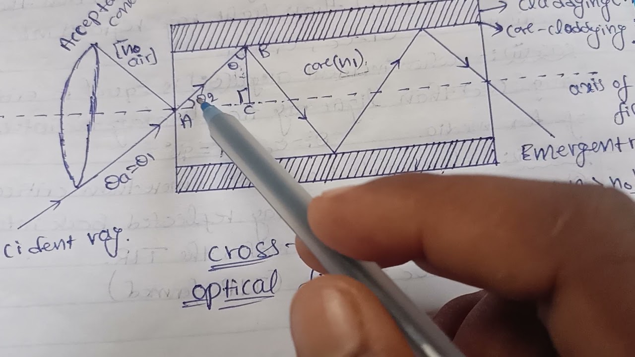 derivation of acceptance angle and numerical aperture of optical fibeer ...