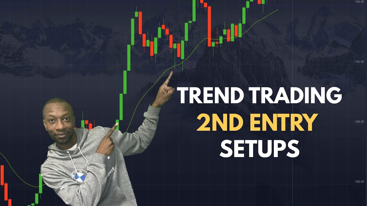 Pocket Option Strategy - 2nd Entry Long Trade Setups - YouTube