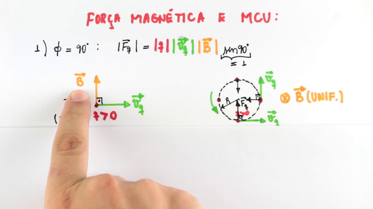 Magnetismo - Força Magnética Com MCU - YouTube