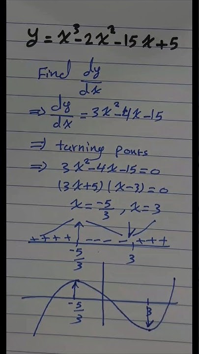 Derivative and Turning points#shorts #maths #youtubeshort #algebra # ...