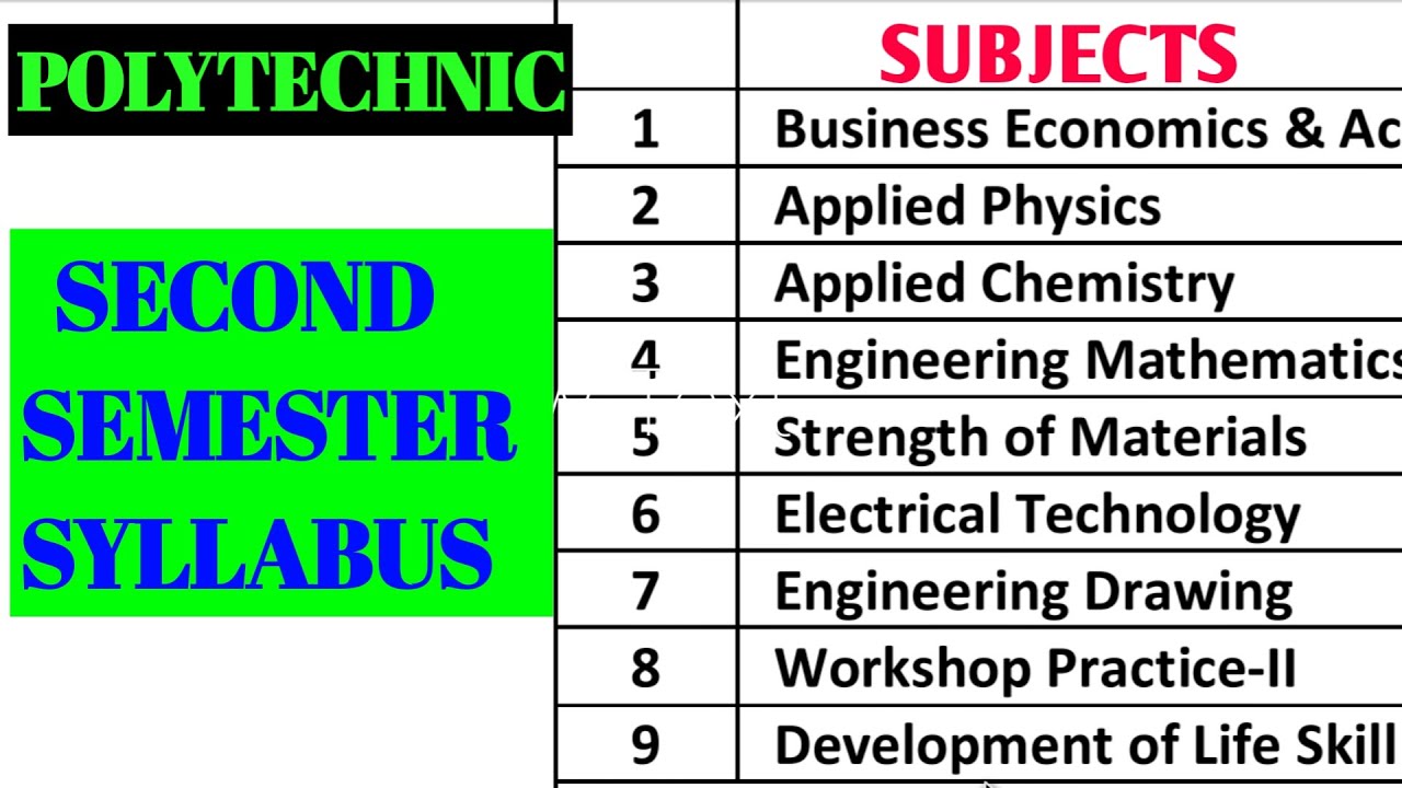 POLYTECHNIC SECOND SEMESTER SYLLABUS YouTube polytechnic-second-semester-syllabus-youtube