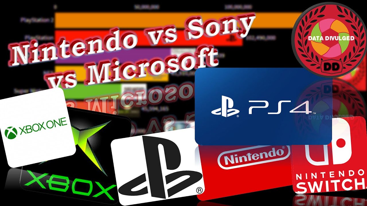 Nintendo vs Sony vs Microsoft best selling consoles (1977-2020) | Data ...