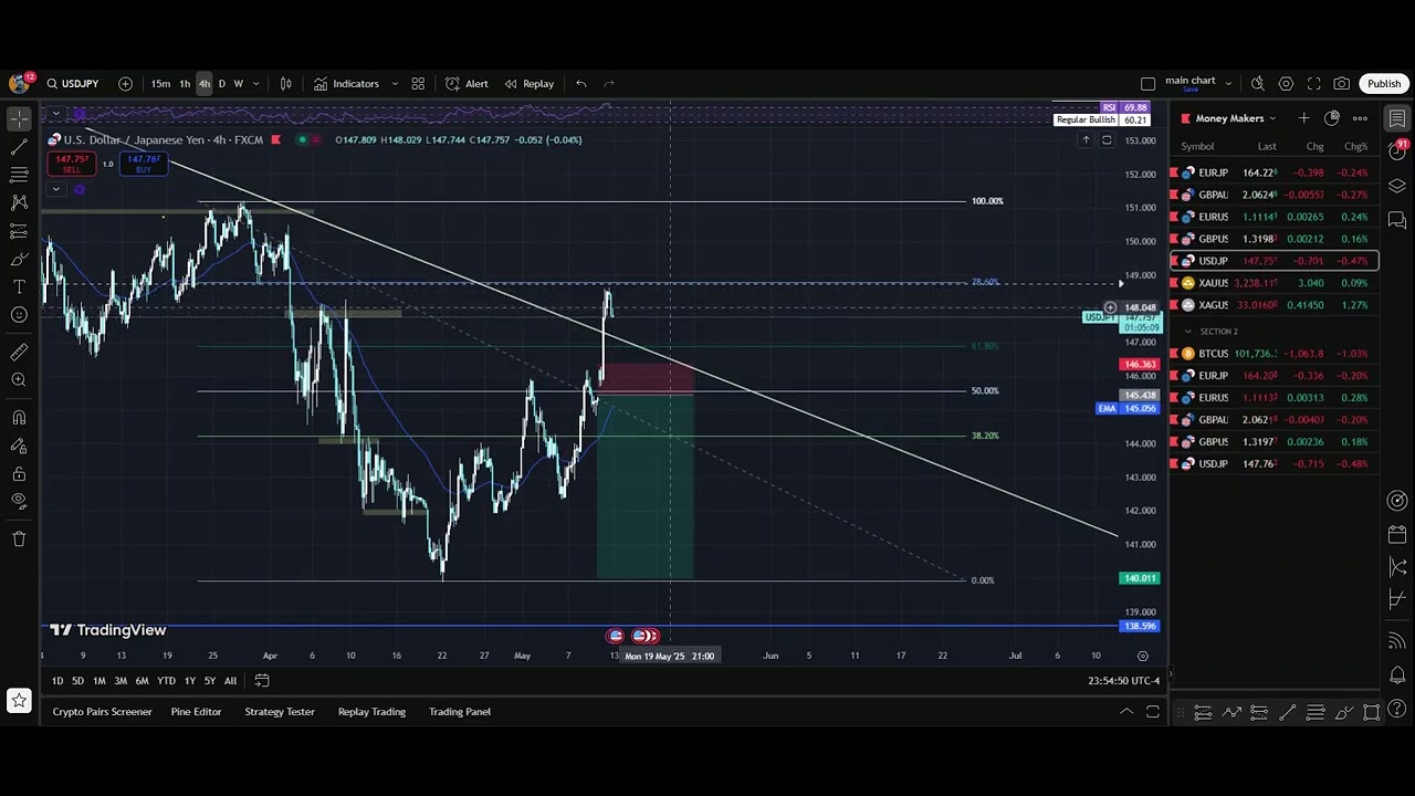 usd/jpy technical analysis trade alert - YouTube