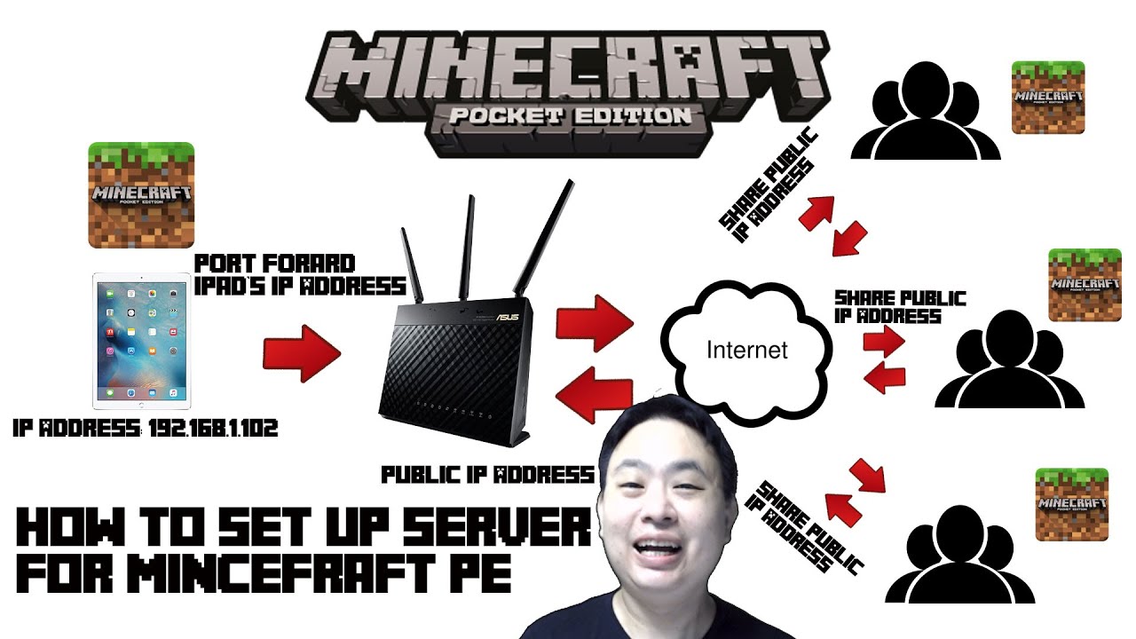 MCPE Tutorial - How to set up server to play with your friends - Part 1 (Minecraft PE on iOS ...