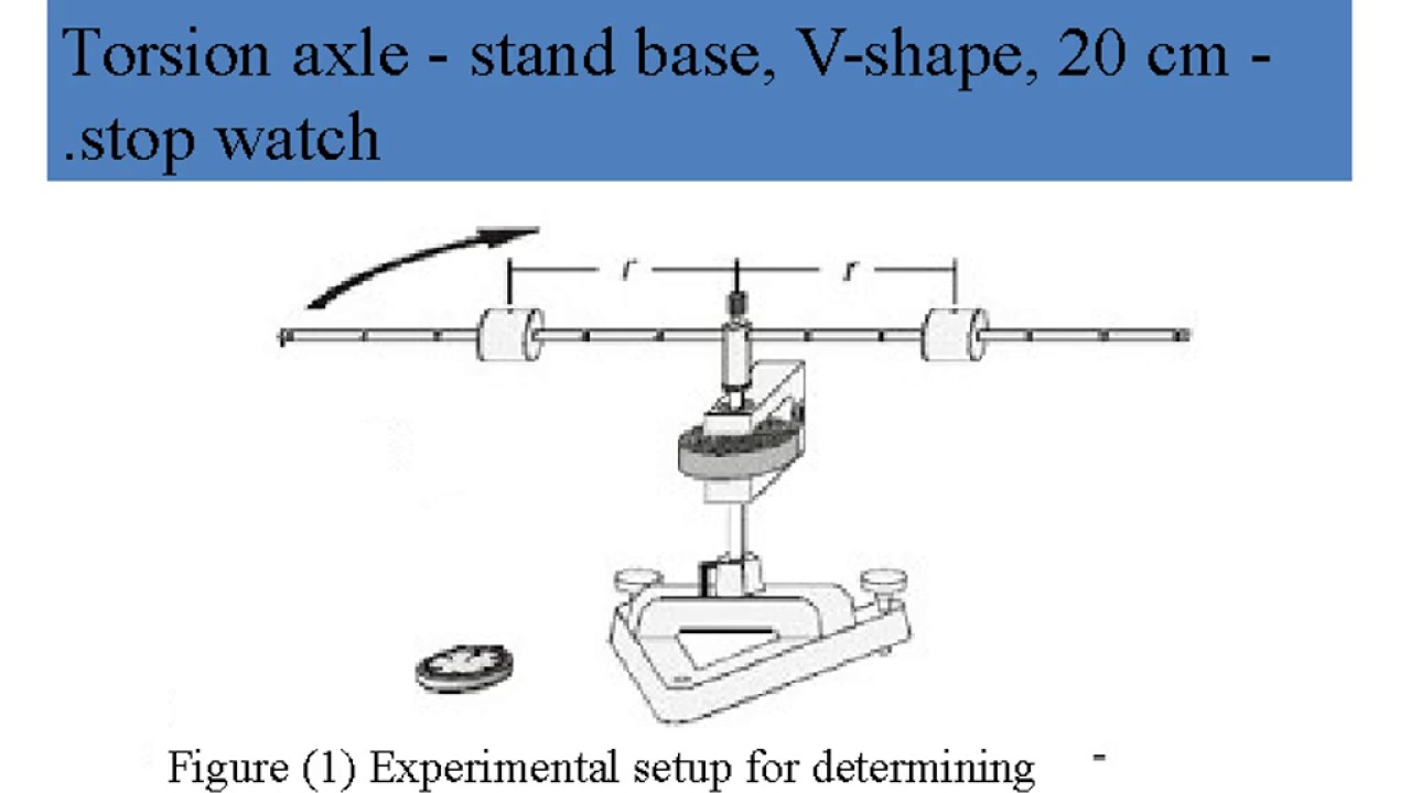 torsion constant of a torsion axle Experiment - YouTube