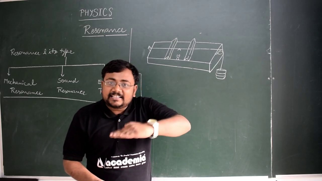 Resonance and Its types--Mechanical Resonance--Sound Resonance ...