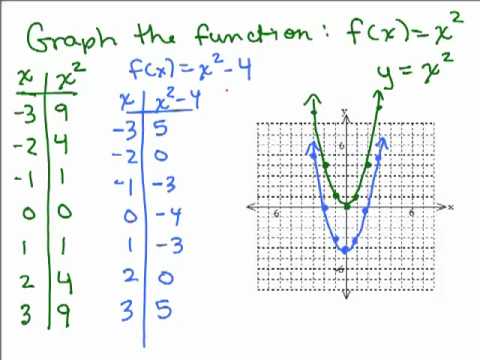 Parabolas 1 - YouTube