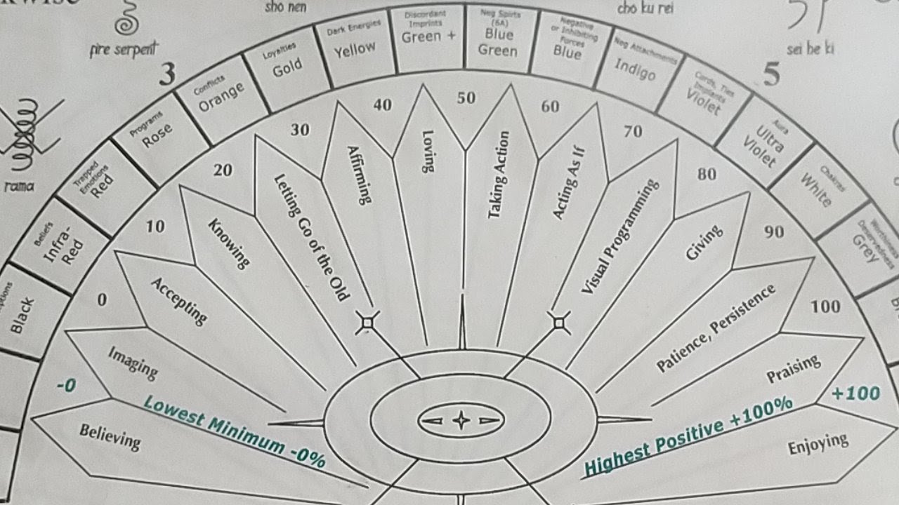 SRT Clearing Narcissistic Abuse and Wounds - YouTube